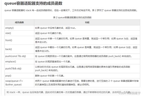 【算法刷题】栈与队列题型及方法归纳 Csdn博客