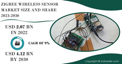 Zigbee Wireless Sensor Market To Cross Usd 4 12 Billion By 2030 Key Players Are Digi Develco