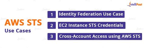 what is the aws security token service sts
