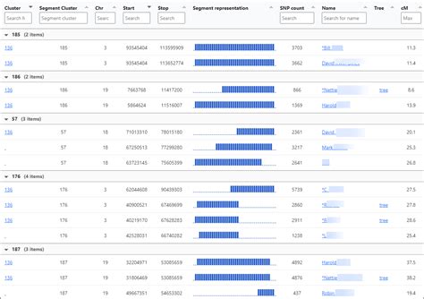 Relationship Calculator Dnaexplained Genetic Genealogy