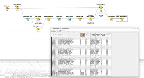 Solutions To Just KNIME It Challenge 10 Season 3 Just KNIME It