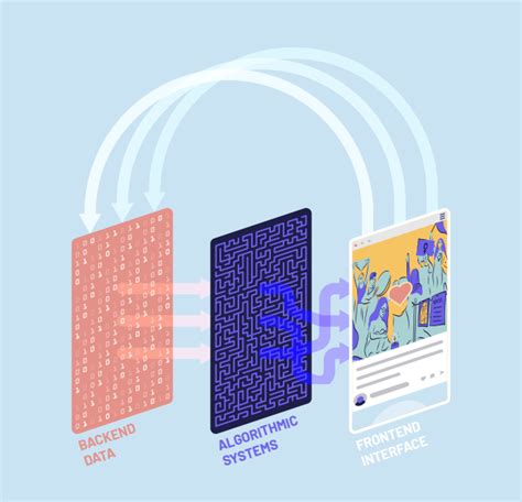 How Do You Solve A Problem Like Andrew Tate Align Platform