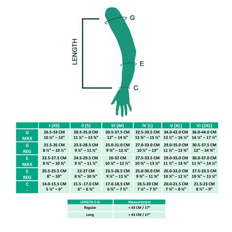 Juzo Dynamic Compression Arm Sleeve 20 30 Mmhg Beige — Hv Supply