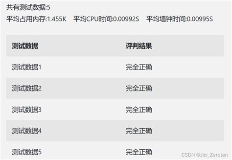 c语言试题系列 第七章 函数 1 使用全局变量及函数求最大公约数和最小公倍数 【问题描述】使用全局变量及函数 csdn博客