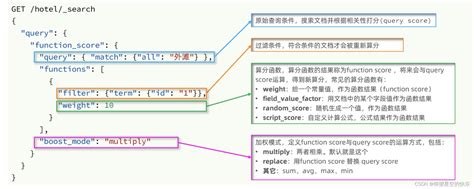 elasticsearch