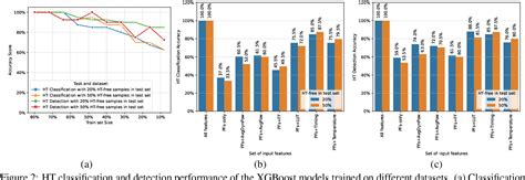 Figure 2 From Machine Learning Based Classification Of Hardware Trojans In Fpgas Implementing