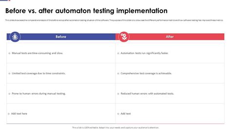 Automation Testing For Quality Assurance Before Vs After Automaton