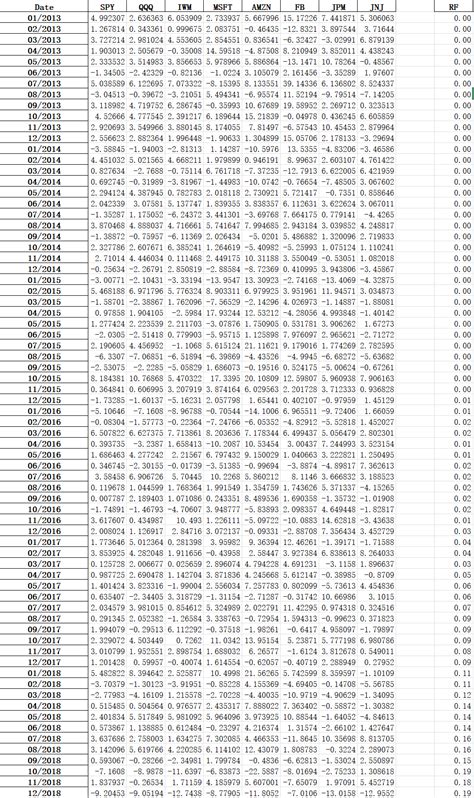 Problem 1 Calculate The Expected Annualized Return
