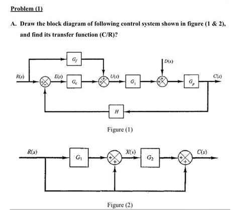 Solved Problem A Draw The Block Diagram Of Following Chegg