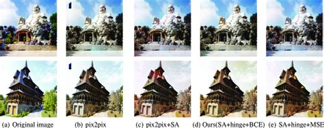 Qualitative Comparison Download Scientific Diagram