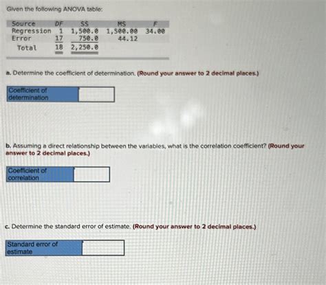 solved given the following anova