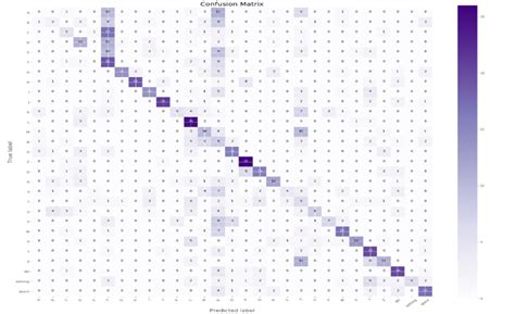 Github Melihgulumasl Recognition Cnn Opencv American Sign Language