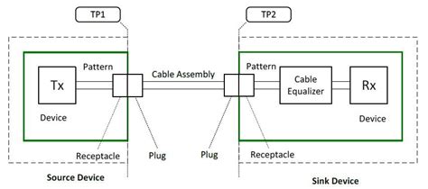 SN DP Inter Pair And Intra Pair Skew Interface Forum Interface TI E E Support Forums