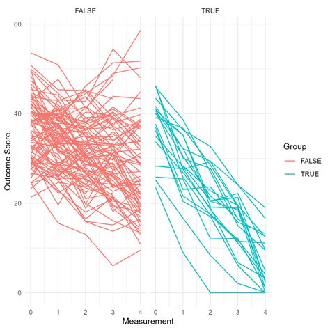 Clinical Significance Plots • Clinicalsignificance