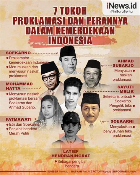 Proklamasi Kemerdekaan Indonesia Dan Tokoh Tokohnya Kelas 6 Tema 2