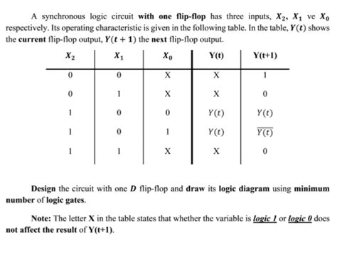 Solved A Synchronous Logic Circuit With One Flip Flop Has