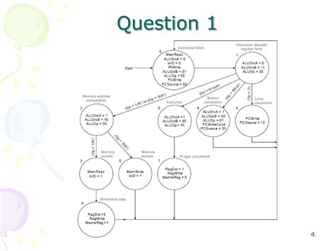 Ppt Datapath And Control Multicycle Datapath Powerpoint