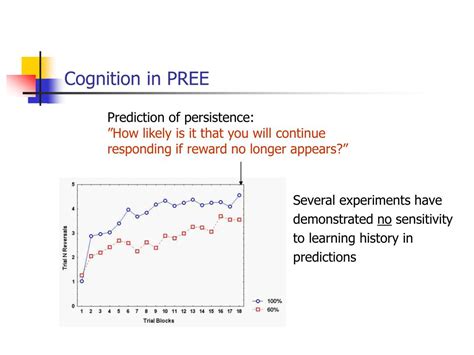 Ppt The Partial Reinforcement Extinction Effect Pree Powerpoint Presentation Id2259738