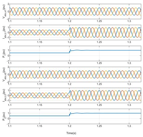 Applied Sciences Free Full Text Dynamic Interactions Between Parallel Grid Forming Inverters