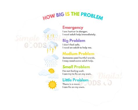 Problem Solving Poster Problem Solving Chart How Big Is The Problem Poster Problem Solving