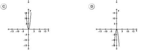 Solved The Graph Of A Function Is Given Choose The Answer