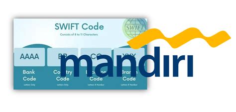 Ternyata Kode Swift Bank Mandiri Yang Ini Fintech Post