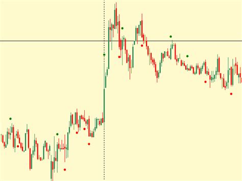 External Bar Free Download Trading Indicator For Metatrader 4