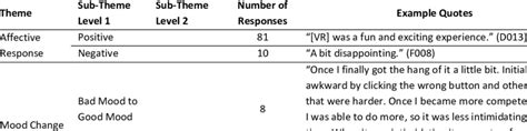 Qualitative Content Analysis Of Exit Interview Responses Download
