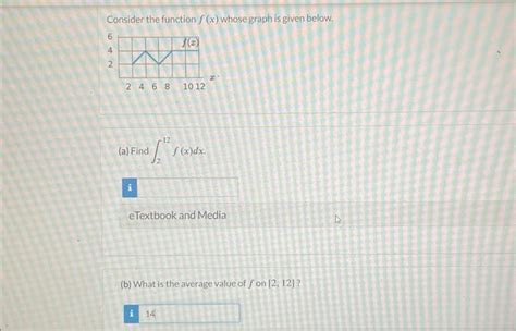 solved consider the function f x whose graph is given