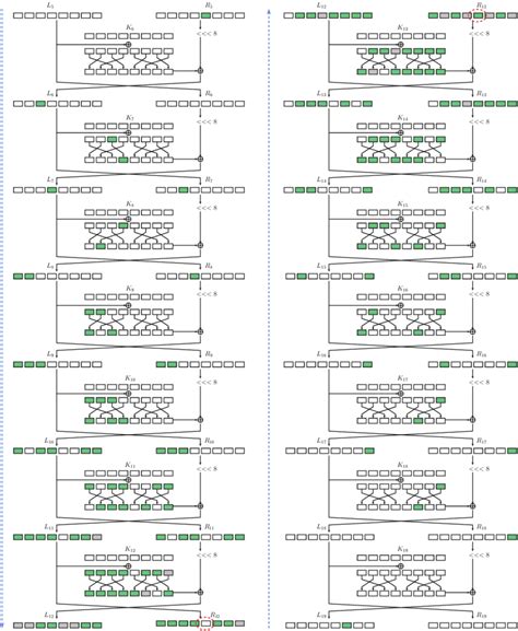 14 Round Impossible Differential Path Used In The 23 Round Attack Download Scientific Diagram