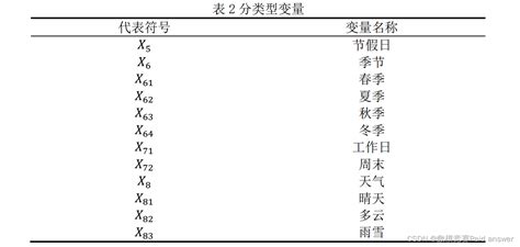 数学建模 基于集成学习的共享单车异常检测的研究大模型共享单车乱放模型检测 Csdn博客