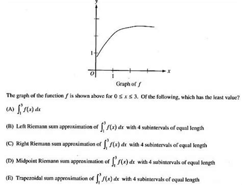 Solved 1 Graph Of The Graph Of The Functionſ Is Shown Above