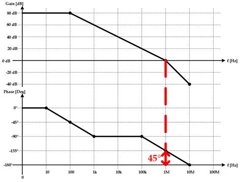 Circuit Design Interview Questions Part Iii