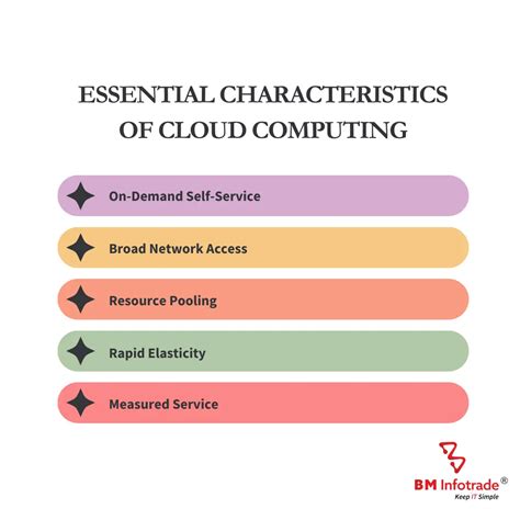 Fundamental Characteristics Of Cloud Computing