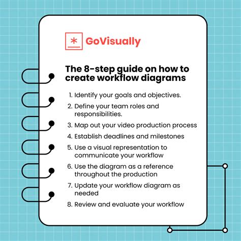 How To Leverage Video Production Workflow Diagrams To Maximize