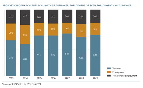 Scaleup Indicators From A National And Local Perspective ScaleUp Institute