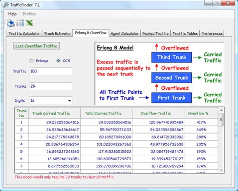 NPA NXX North American Telephone Database Area Code U S Switching Centers NPA NXX Exchange