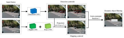 Block Diagram Of Our Proposed Dynamic Object Filtering Approach The