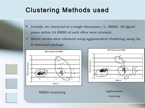 Unlabeled Data Points Similarities With Clusters C 1 C 2