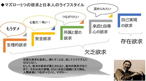 欲求とは何者か？マズローの5段階欲求を物語で理解する インプロ部