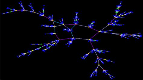 The Simulation Topology Download Scientific Diagram