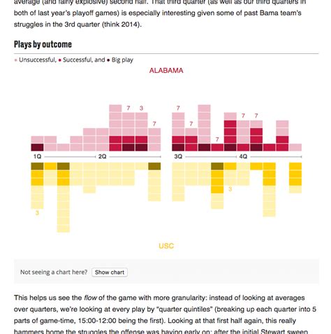 Responsive Charts In Editorial Using D3js By Alex Couch Alex