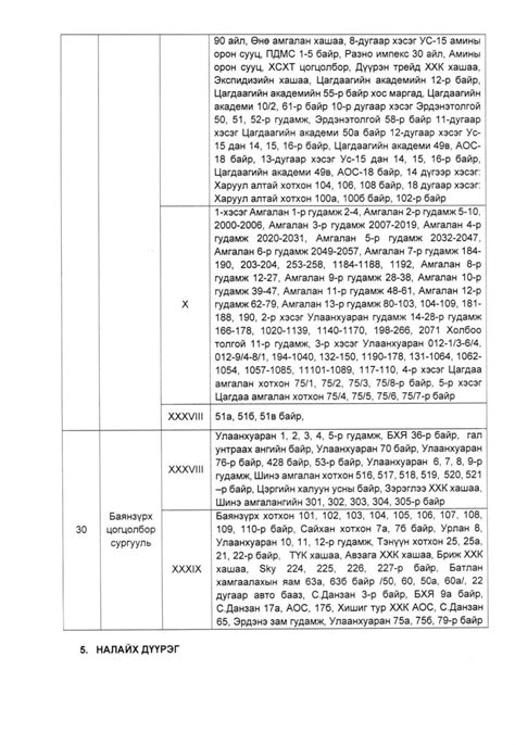 ТАНИЛЦ 2023 2024 оны хичээлийн жилийн хамран сургах тойргийн жагсаалт