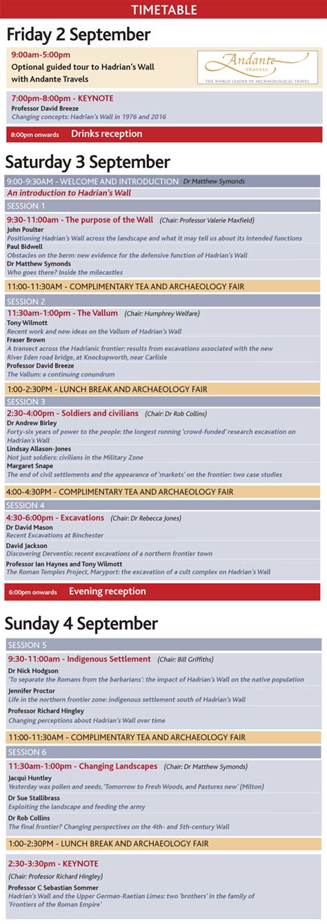 Hadrians Wall 40 Years Of Frontier Research Current Archaeology