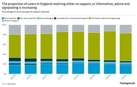 Sc3604 F9a Carer Support Flourish