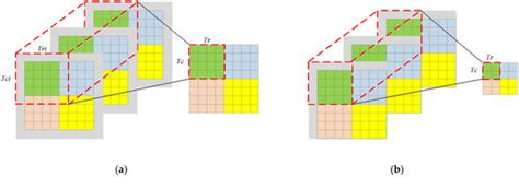An Fpga Based Cnn Accelerator Integrating Depthwise Separable Convolution
