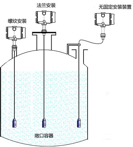 吹气式液位计在污水池液位测量中的应用 昌晖仪表网