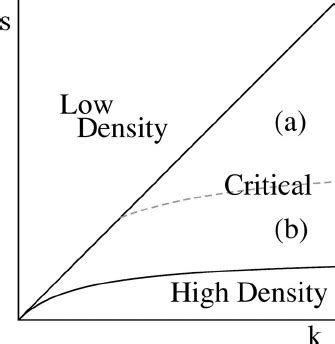 Steady State Distributions From Simulations Of The ZRP Model On A Fully
