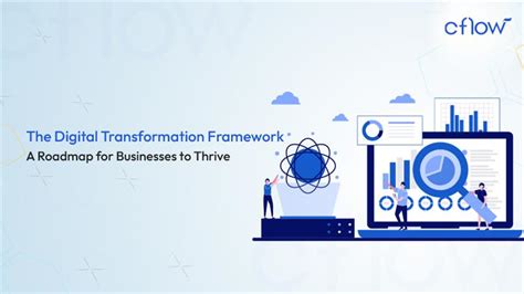 Digital Transformation Framework A Guide For 2025 Cflow