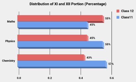 IIT JEE Paper Analysis Detailed Review By Experts